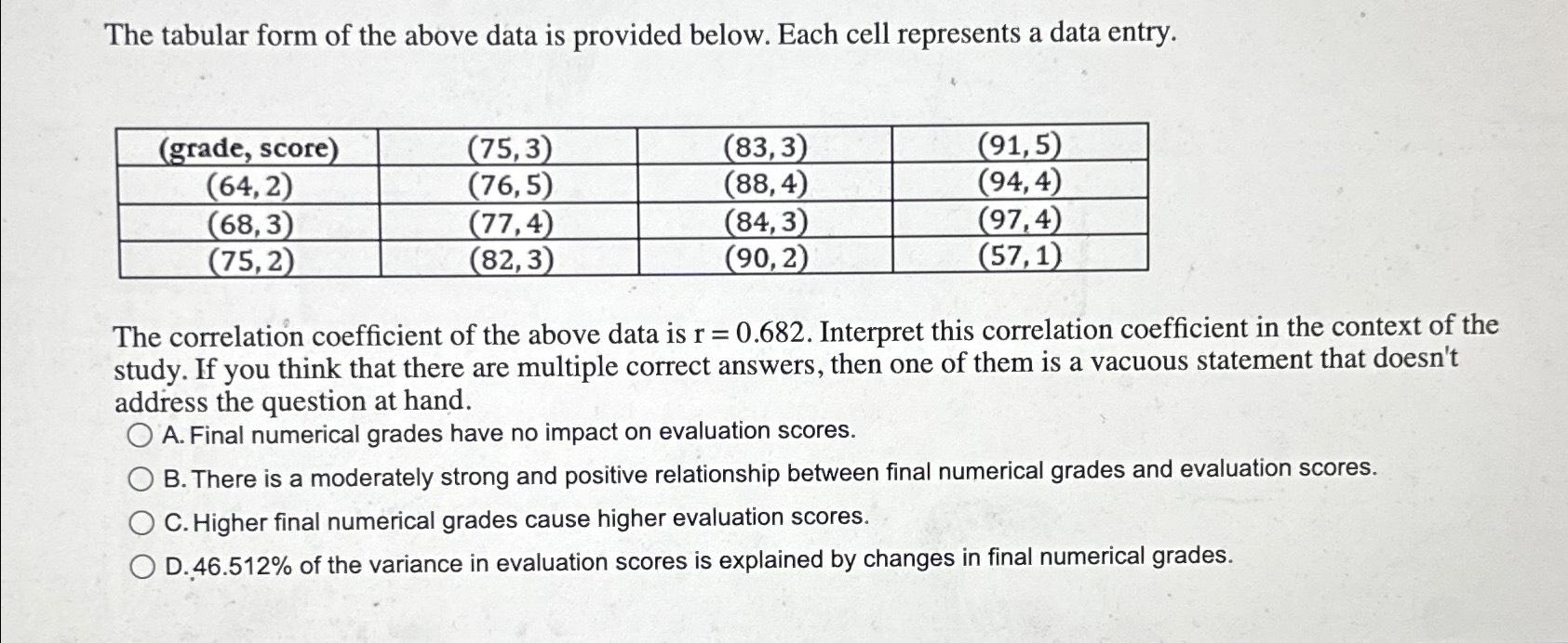 Solved The tabular form of the above data is provided below. | Chegg.com