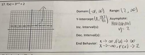 Solved f(x)= 3^x-4 + 2Find: Domain:Range Asymptote | Chegg.com
