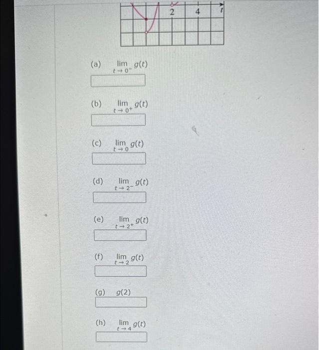 Solved Please Help For Function G Whose Graph Is Given 7838