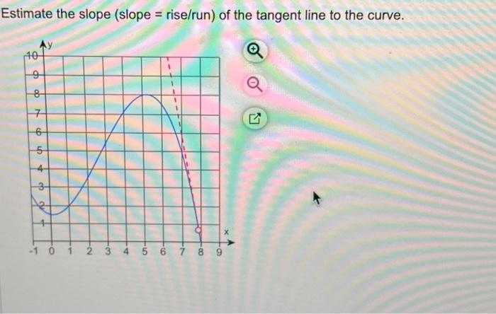 Solved Estimate the slope (slope = rise/run) of the tangent | Chegg.com