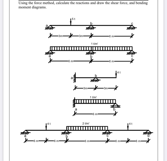 Solved Using the force method, calculate the reactions and | Chegg.com