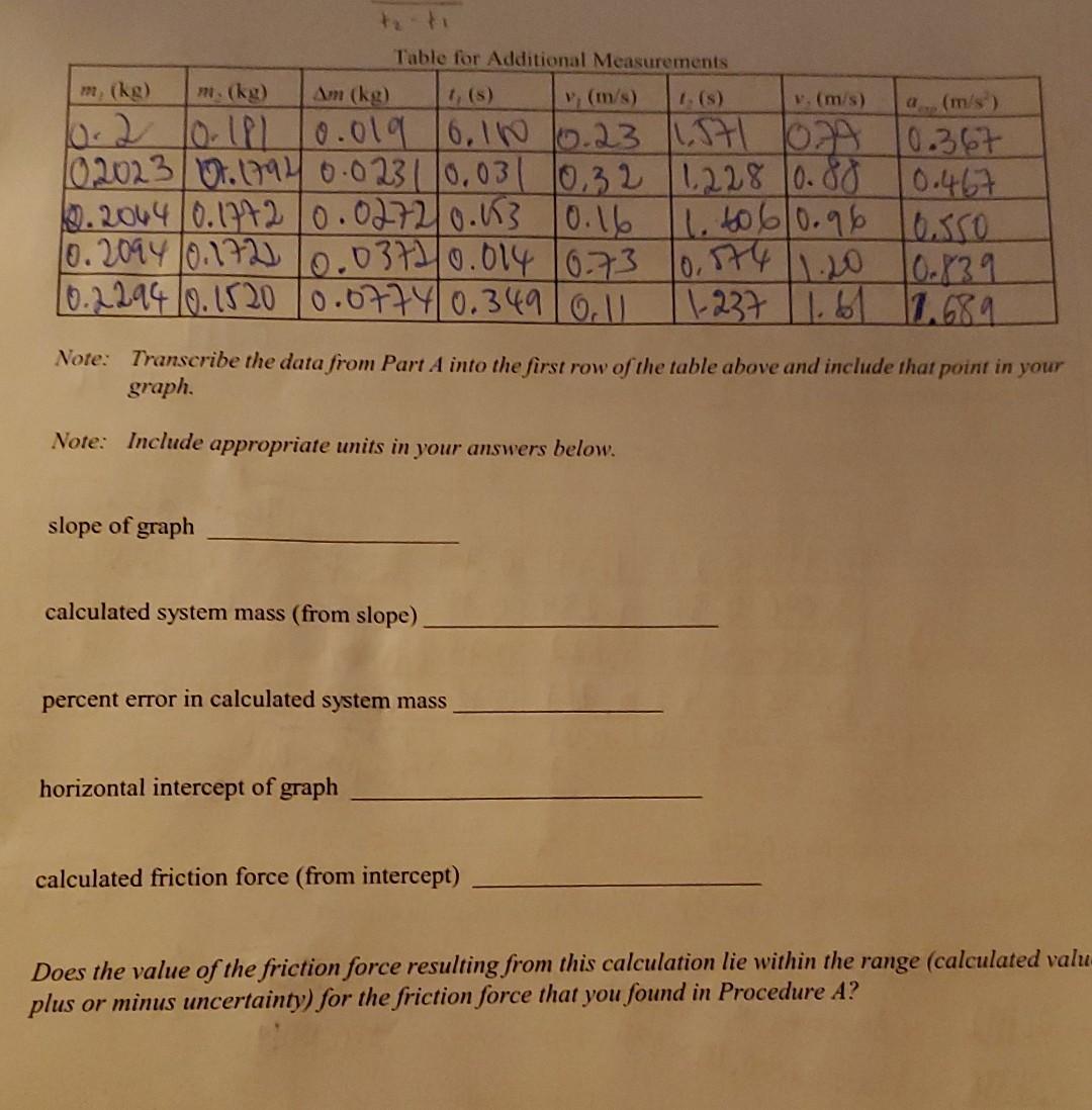 Note: Transcribe the data from Part A into the first | Chegg.com