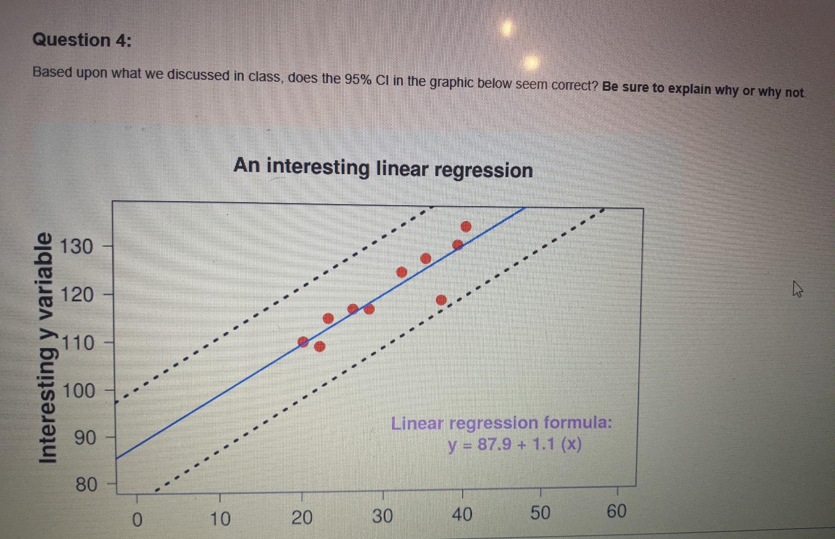 Solved Based upon what we discussed in class, does the 95%Cl | Chegg.com