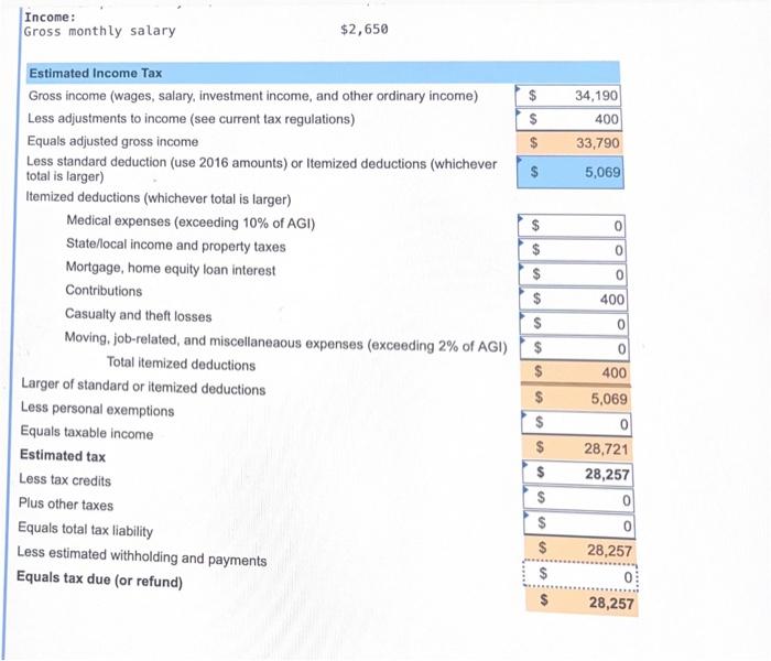 Income: Gross monthly salary $2,650Jamie Lee Jackson, | Chegg.com