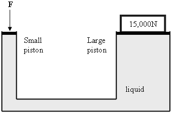 Solved Q. the small piston of a hydraulic lift has | Chegg.com