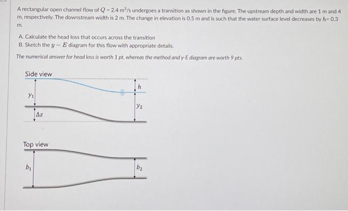Solved A rectangular open channel flow of Q- 2.4 m³/s | Chegg.com