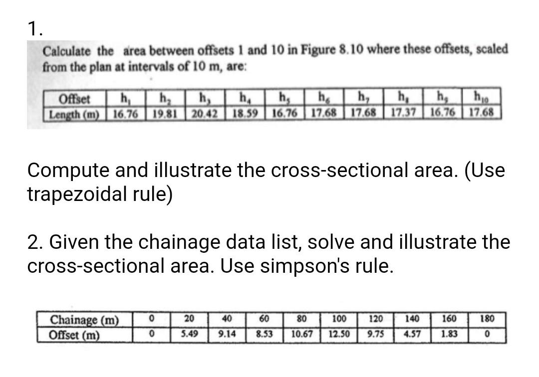 Solved 1. Calculate the area between offsets 1 and 10 in | Chegg.com