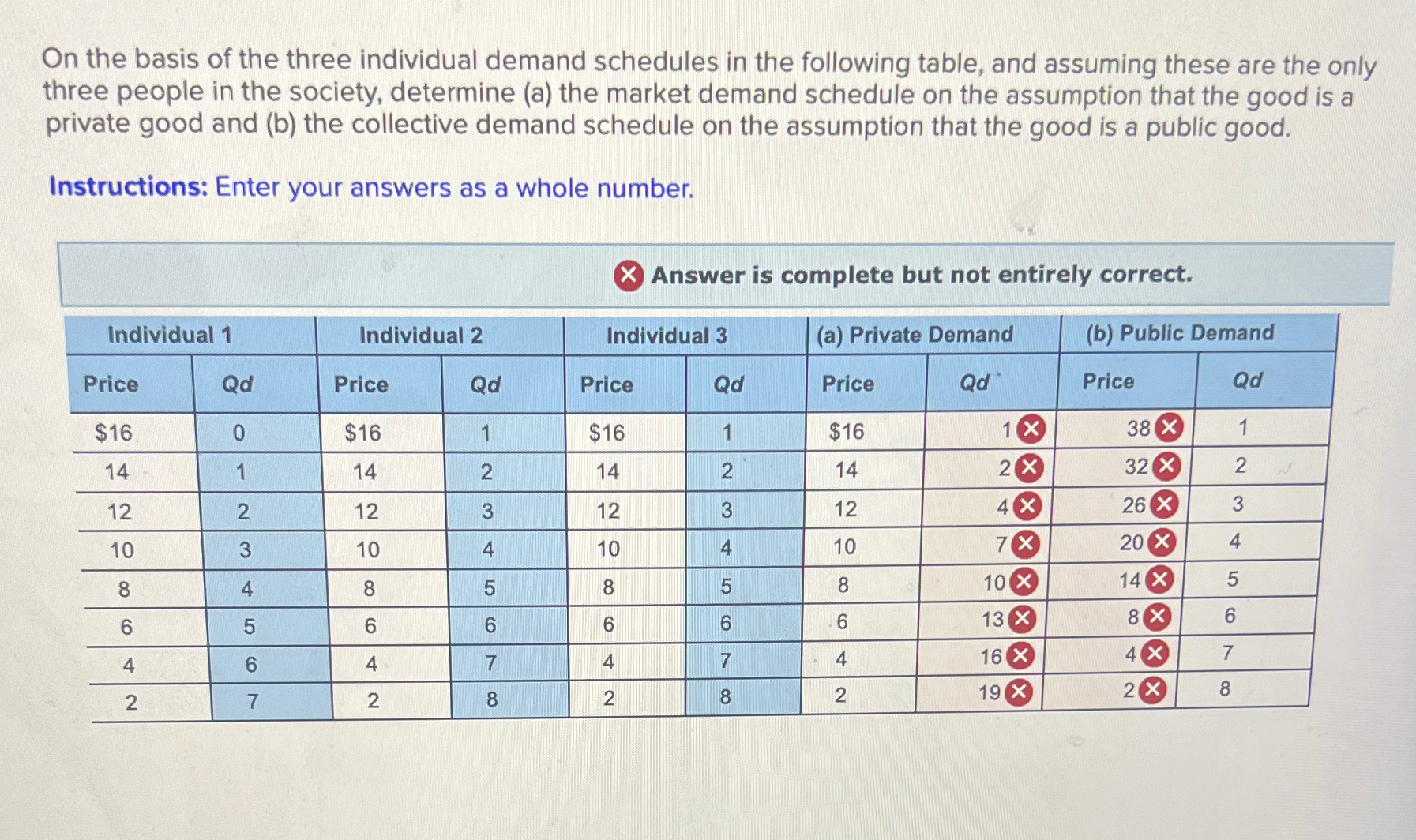 Solved On the basis of the three individual demand schedules | Chegg.com
