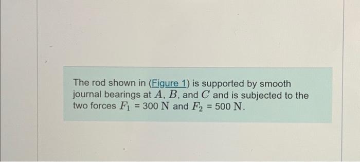Solved The rod shown in (Figure 1) is supported by smooth | Chegg.com