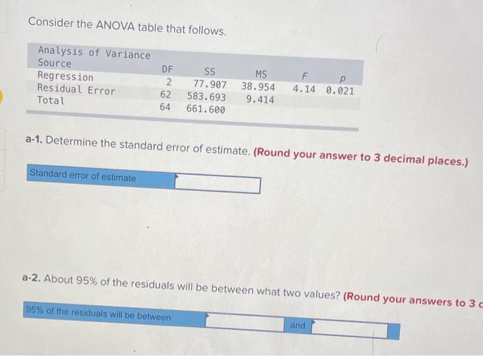 Solved Consider the ANOVA table that follows. a-1. Determine | Chegg.com