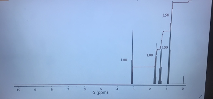 Review the given Missing Label spectra, labeled A-J, | Chegg.com