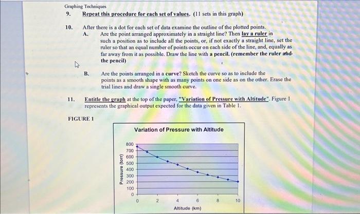 Graph \#2: (Manual Graphing) Apply the same procedure | Chegg.com