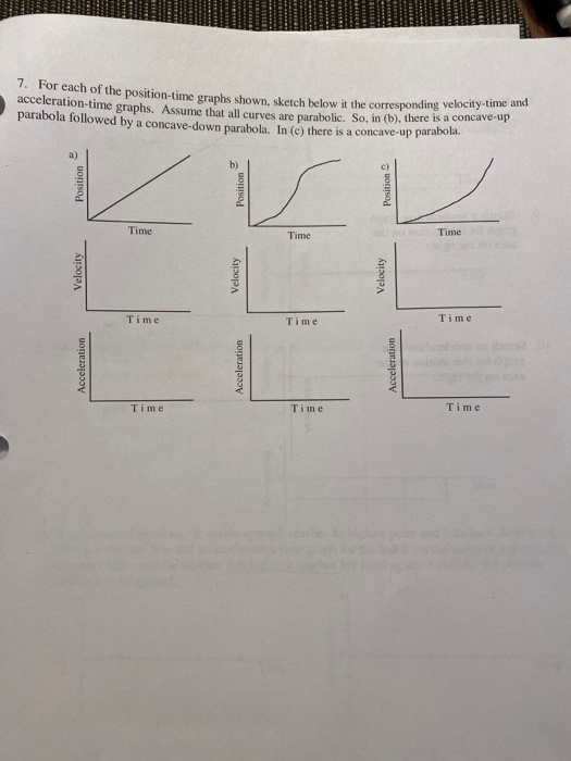 Solved 7. For each of the position-time graphs shown, sketch | Chegg.com