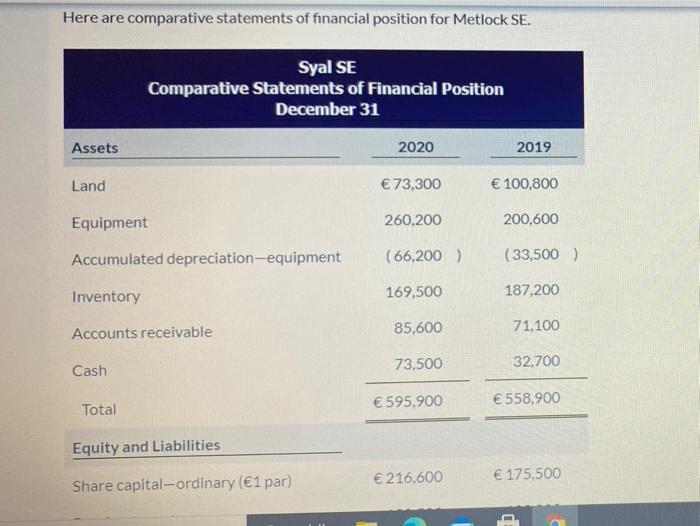 Solved Here are comparative statements of financial position | Chegg.com