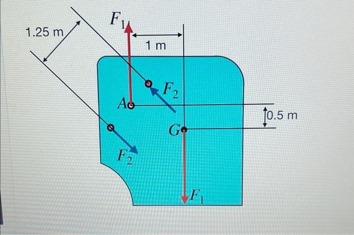 Solved The following figure shows a small door attached to | Chegg.com