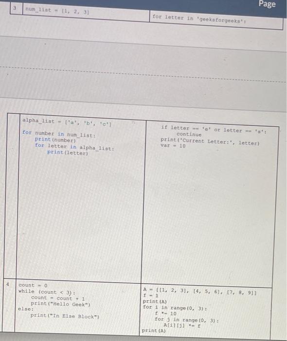 Solved \begin{tabular}{|l|l|l|} \hline 3 & num_int =[1,2,3] | Chegg.com