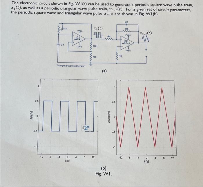 Solved b) Consider an ideal low pass filter that has a | Chegg.com