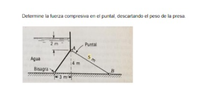 Solved Determine la fuerza compresiva en el puntal, | Chegg.com