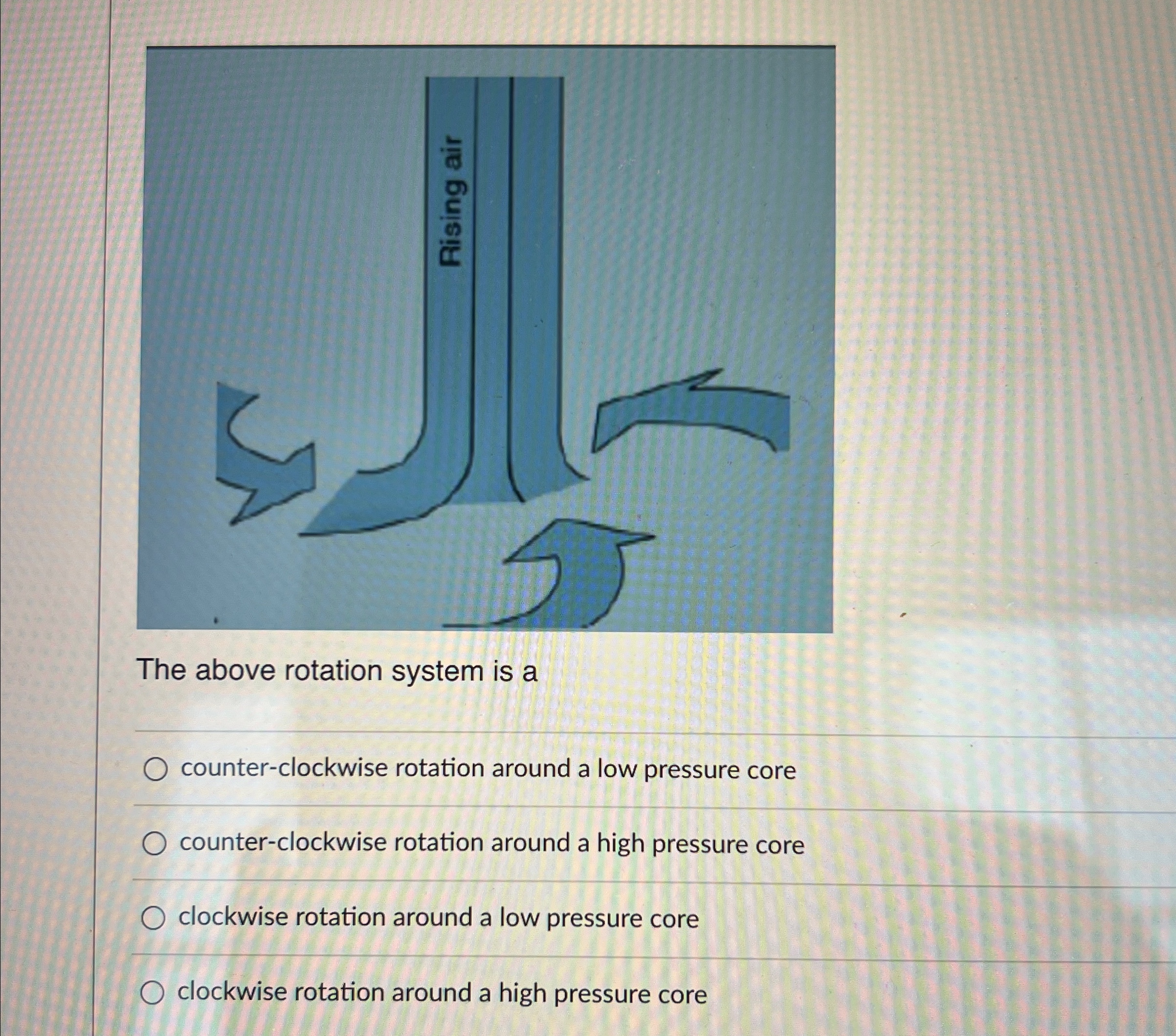 Solved The above rotation system is acounter-clockwise | Chegg.com