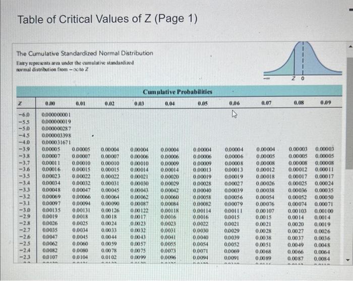 Solved If you use a 0.025 level of significance in a | Chegg.com