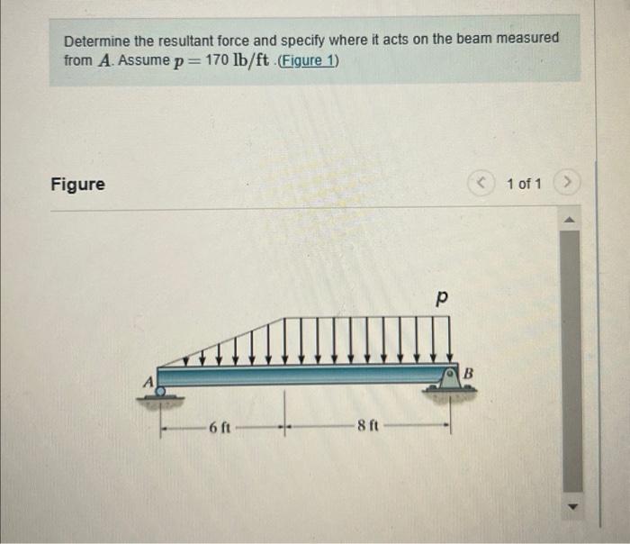 Solved Determine the resultant force and specify where it | Chegg.com