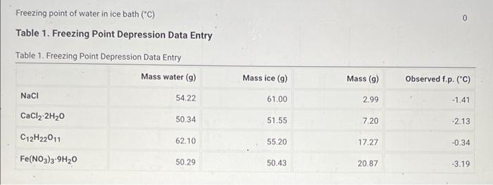 Solved Freezing point of water in ice bath (∘C) Table 1. | Chegg.com