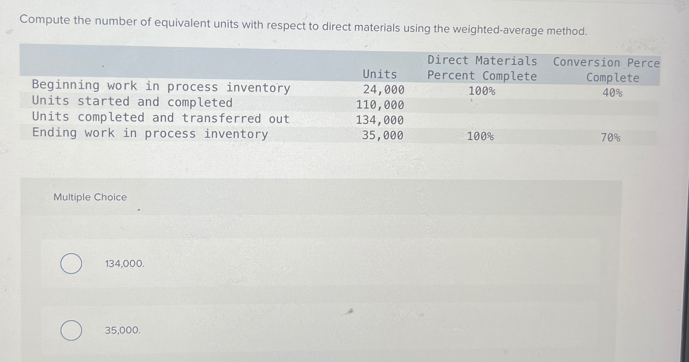 Solved Compute the number of equivalent units with respect | Chegg.com