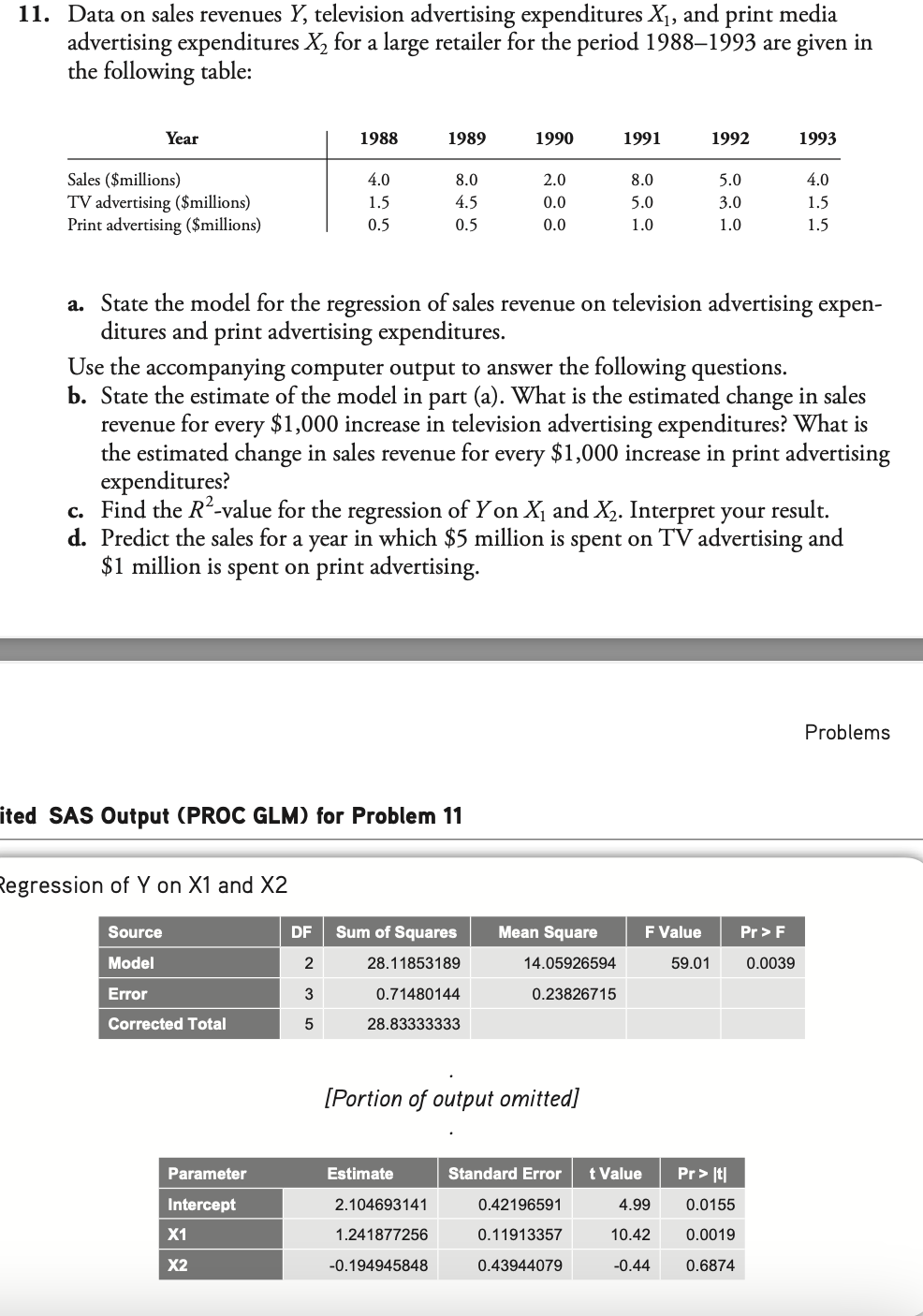 Solved Data on sales revenues Y, ﻿television advertising | Chegg.com