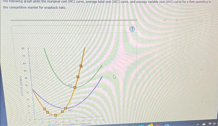 Solved The following graph plots the marginal cost (MC) | Chegg.com