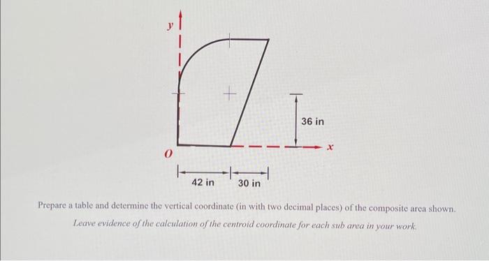 Solved Prepare a table and determine the vertical coordinate | Chegg.com