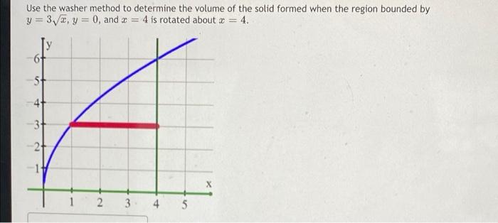 Solved Use the washer method to determine the volume of the | Chegg.com