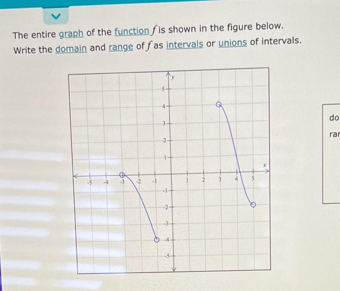Solved The entire graph of the function f is shown in the | Chegg.com