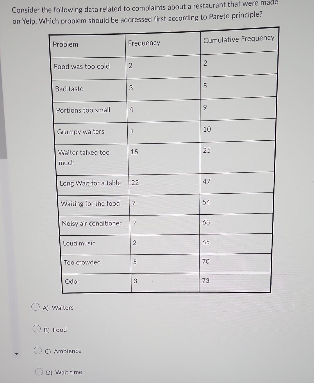 Solved Consider the following data related to complaints | Chegg.com