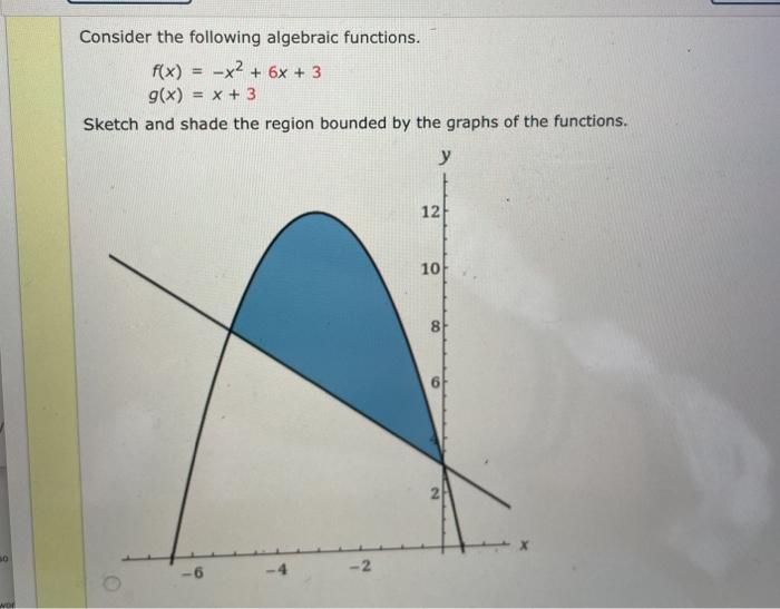 Solved Consider the following algebraic functions. f(x) -X2 | Chegg.com