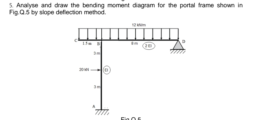 Solved Analyse and draw the bending moment diagram for the | Chegg.com