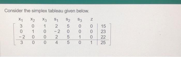 Consider the simplex tableau given below. | Chegg.com