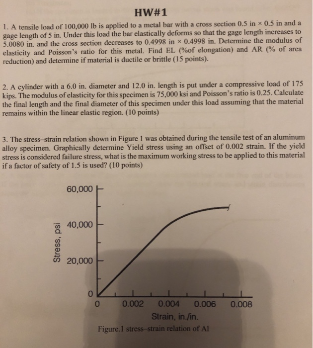 Solved HW#1 1. A tensile load of 100,000 lb is applied to a | Chegg.com