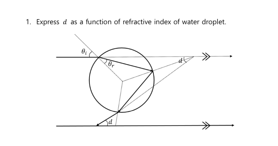Solved Express d ﻿as a function of refractive index of water | Chegg.com