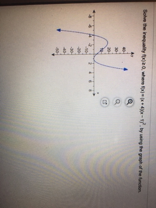 Solved Solve the inequality f(x)20, where f(x) = (x + 4Xx - | Chegg.com