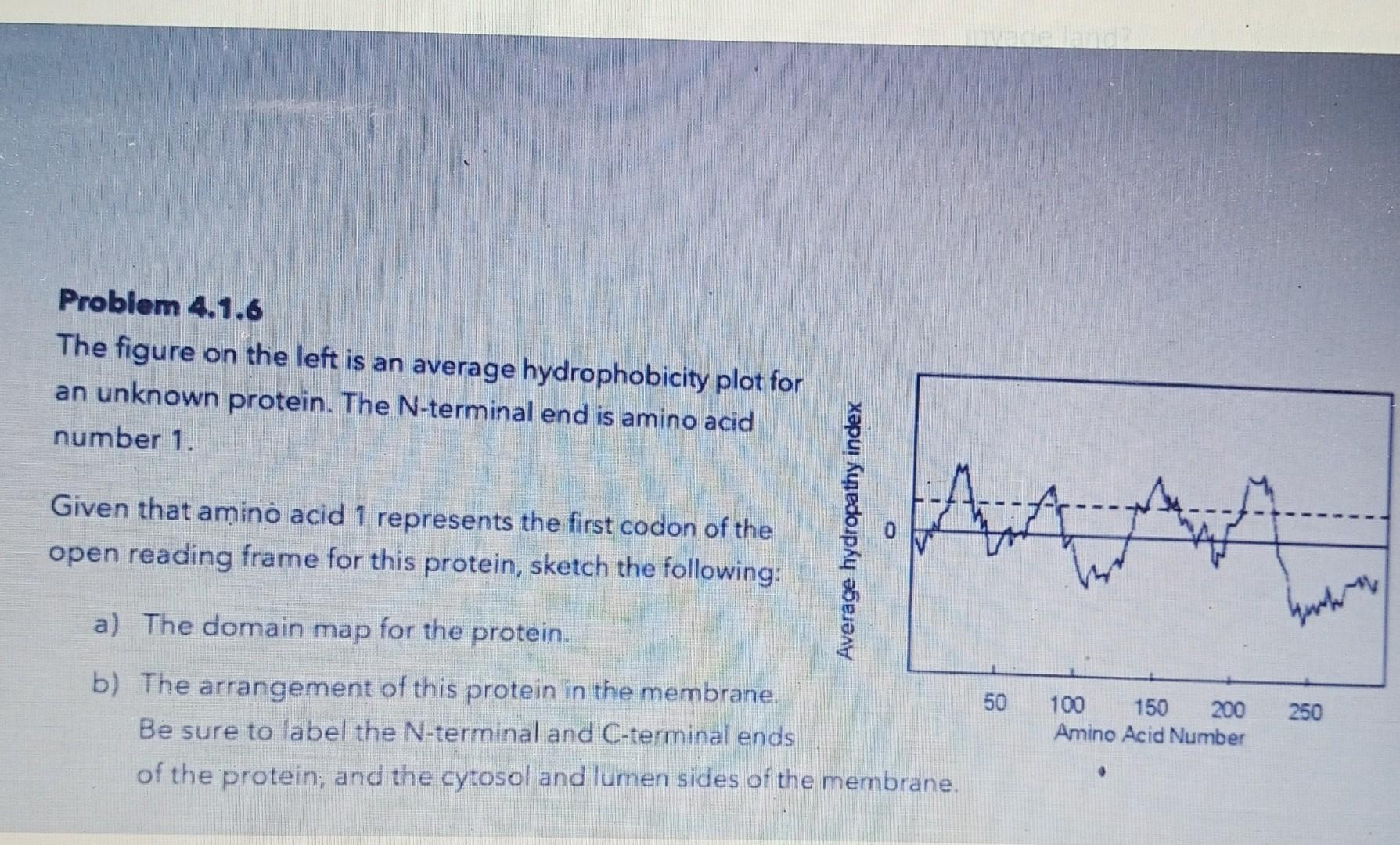 Solved Problem 4.1.6 The figure on the left is an average | Chegg.com