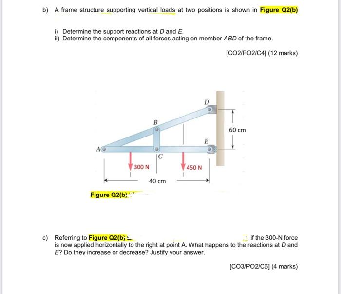Solved b) A frame structure supporting vertical loads at two | Chegg.com