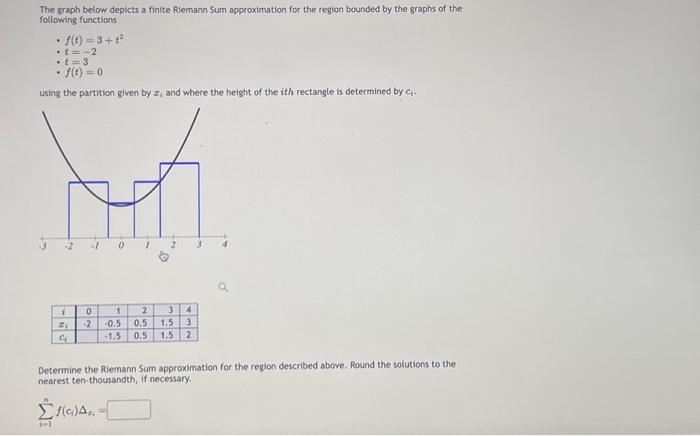 Solved The graph below depicts a finite Riemann Sum | Chegg.com