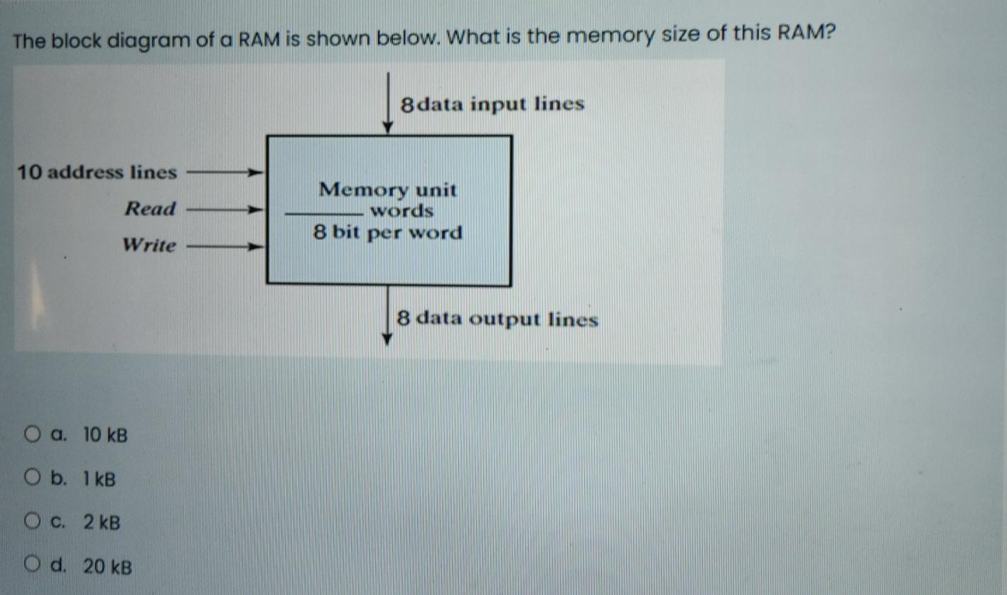 Solved The block diagram of a RAM is shown below. What is | Chegg.com