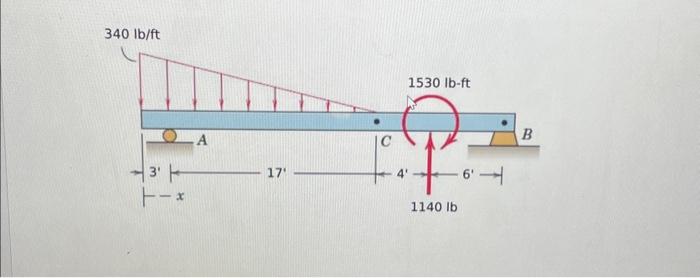 Solved 3.) Use the integration method to find the shear and | Chegg.com