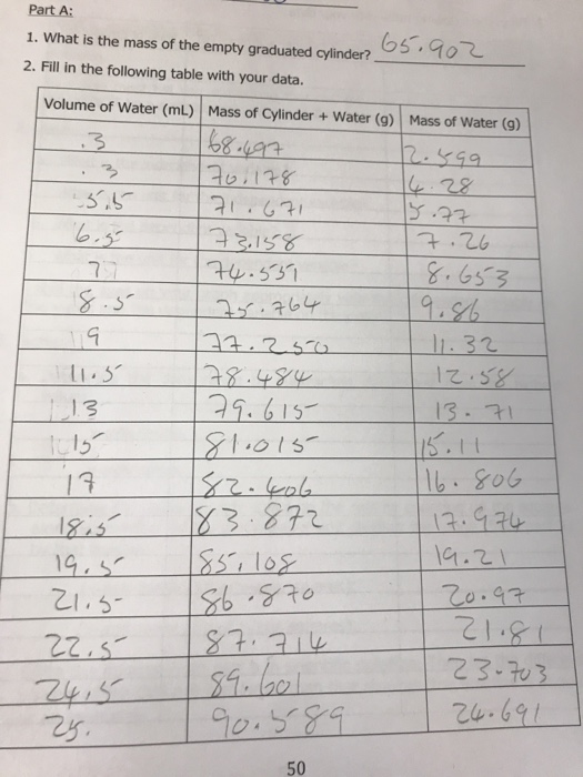 Solved Part A: 1. What is the mass of the empty graduated | Chegg.com