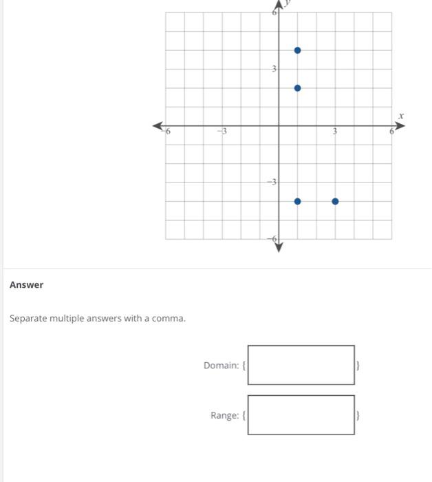 Solved Answer Separate multiple answers with a comma. | Chegg.com