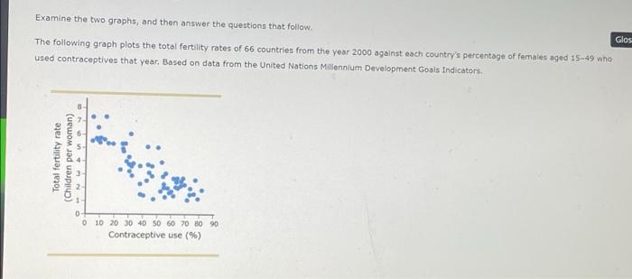 Solved Examine the two graphs, and then answer the questions | Chegg.com
