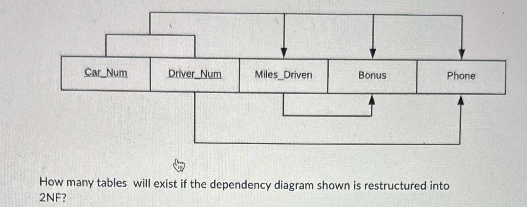 Solved How many tables will exist if the dependency diagram | Chegg.com