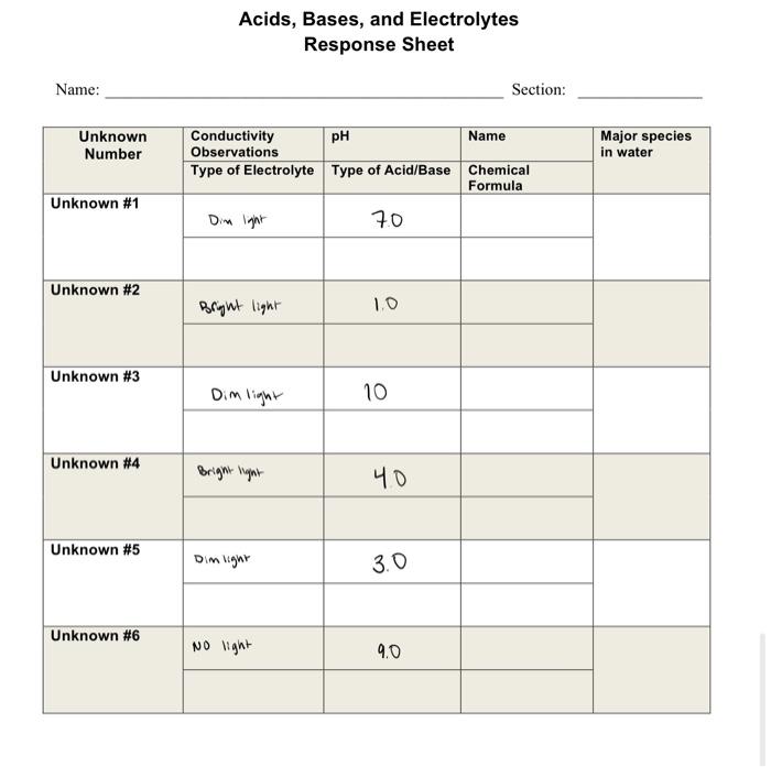 Solved In this lab, you have six unknown solutions (0.10M), | Chegg.com