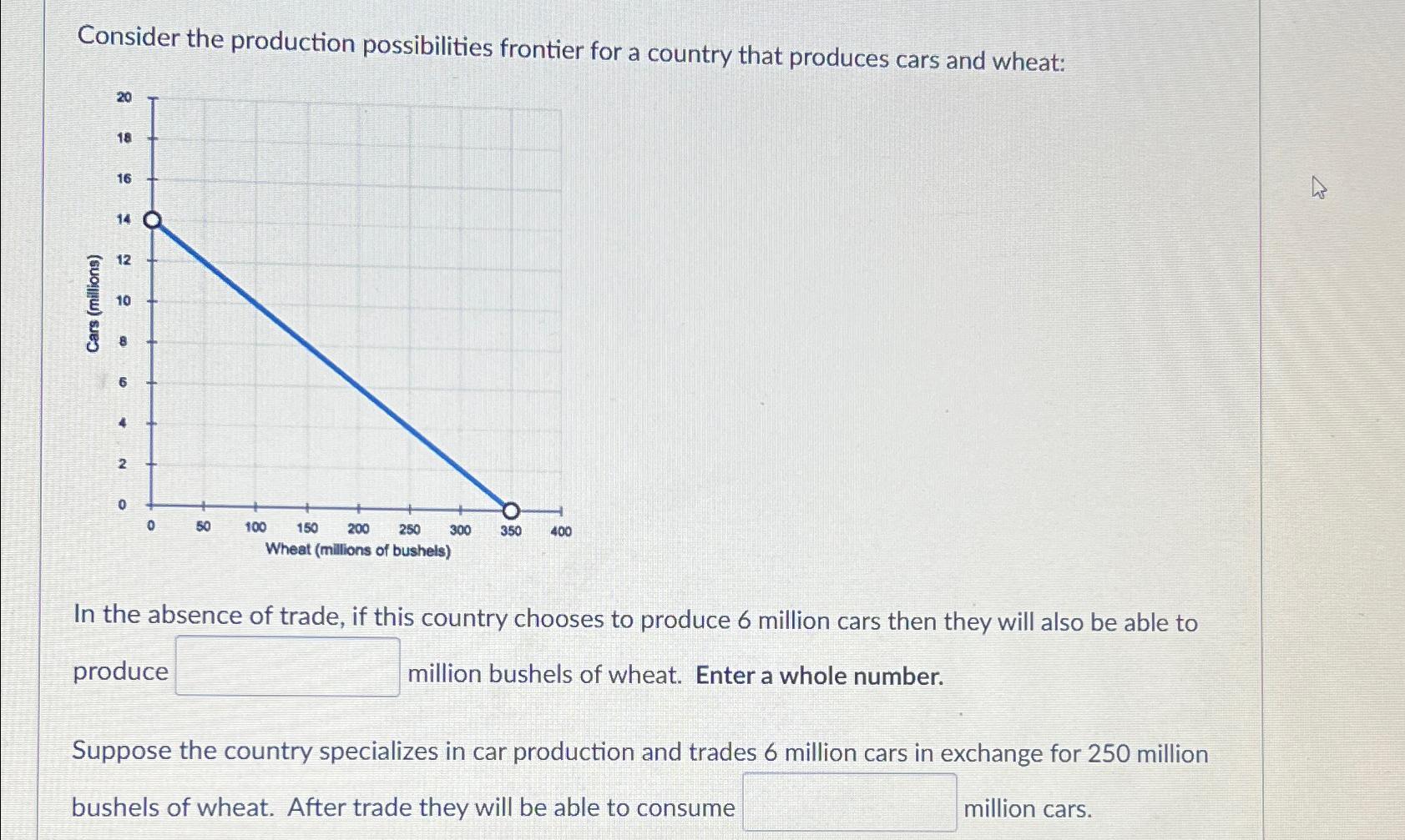Solved Consider the production possibilities frontier for a | Chegg.com